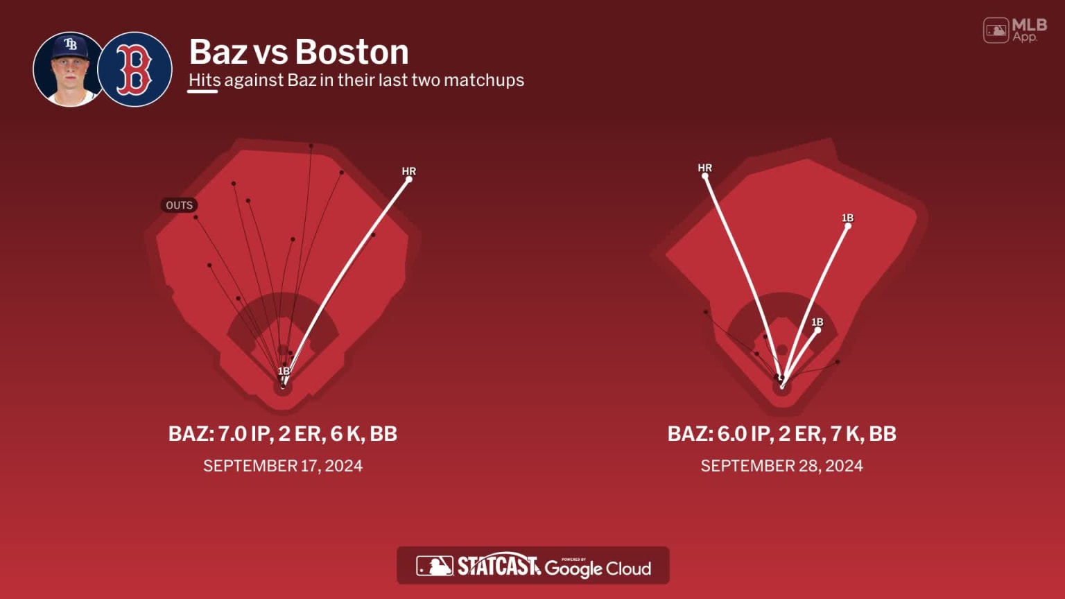 Shane Baz against the Red Sox | 04/14/2025 | Tampa Bay Rays