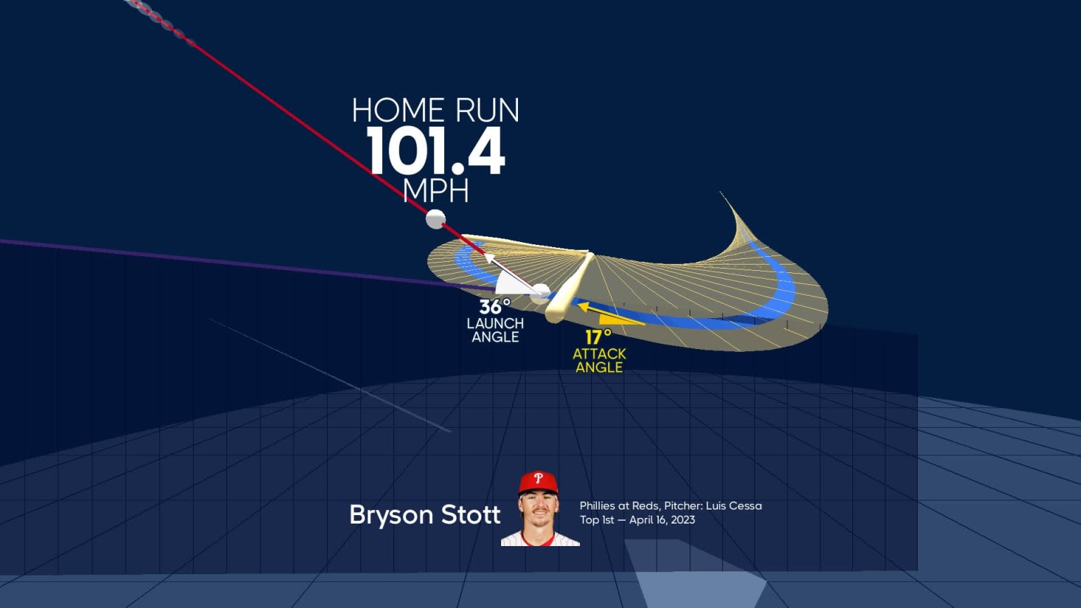 Visualizing Bryson Stott's swing using bat tracking technology | 04/16 ...