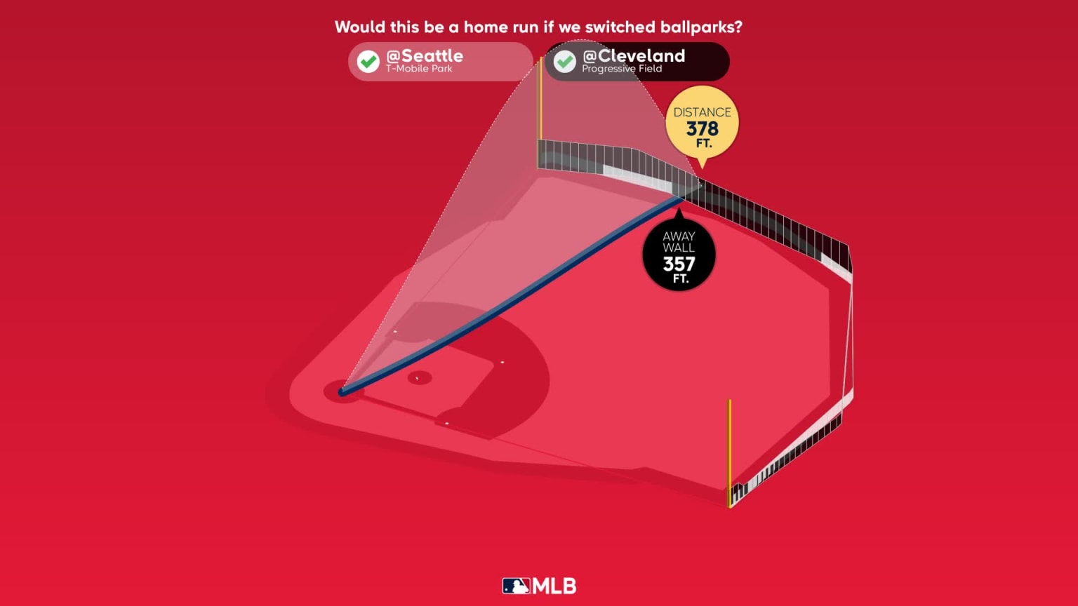 Mike Zunino: Home Run Statcast Analysis | 04/02/2023 | Cleveland Guardians
