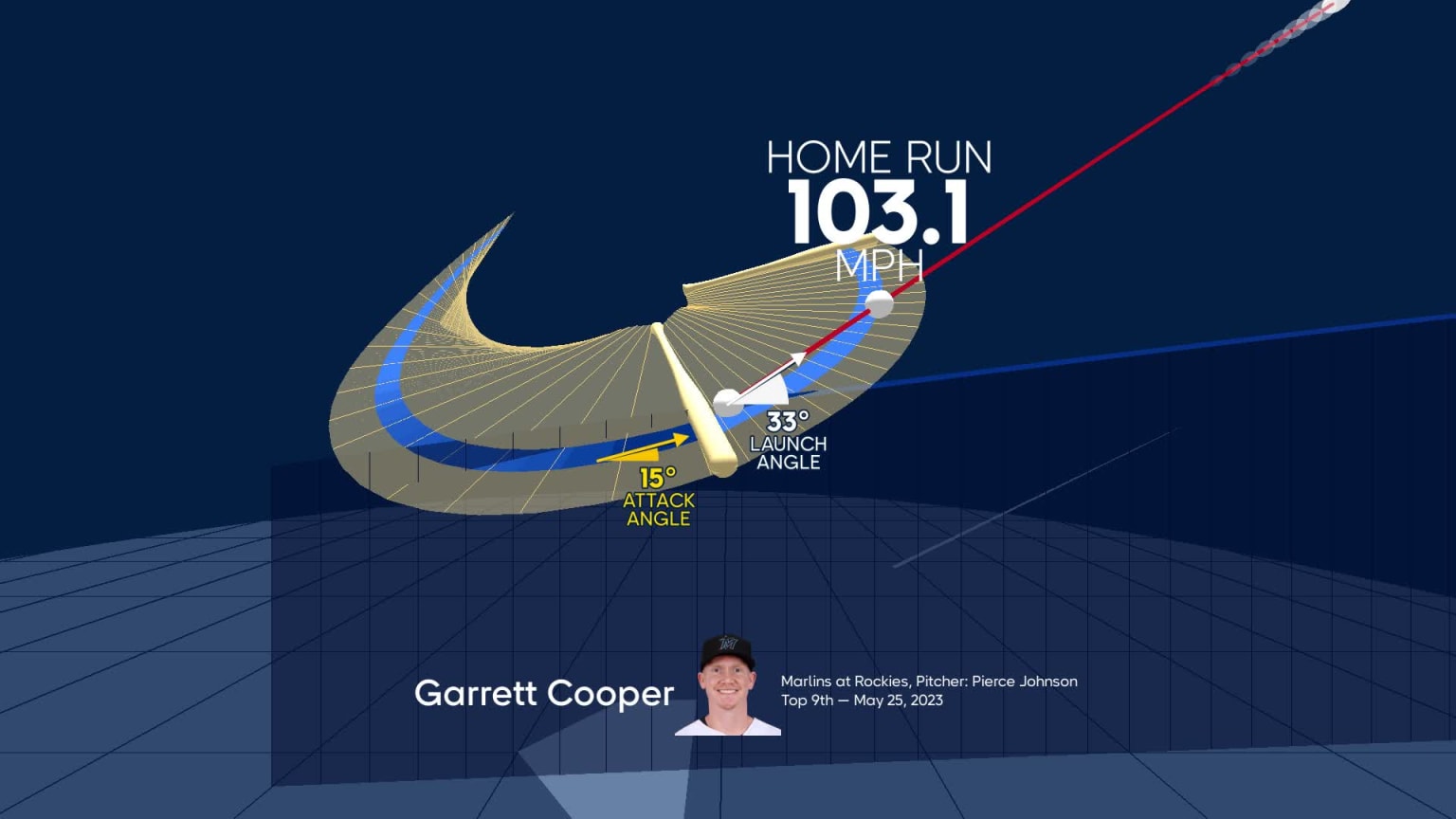 Visualizando el jonrón de Cooper | 25/05/2023 | Lasmayores.com