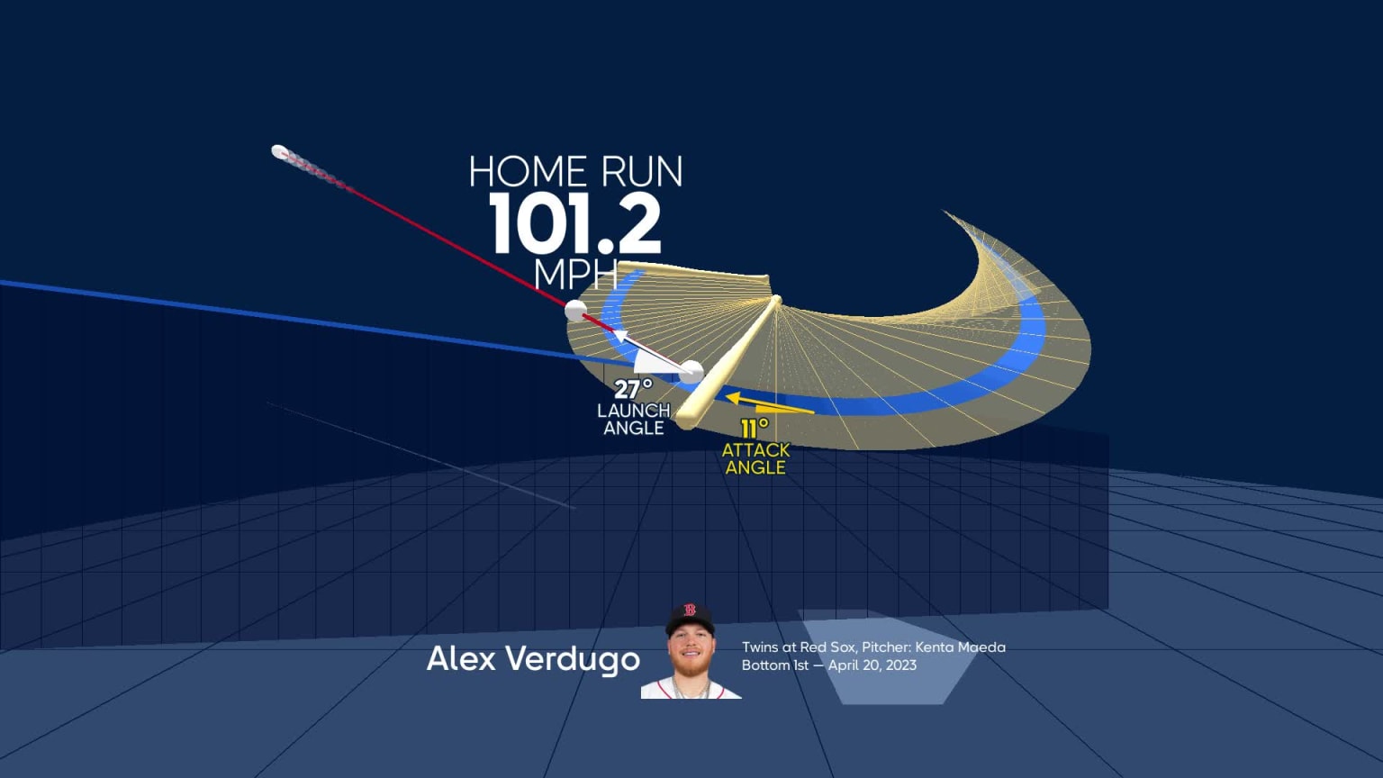 Analyzing Alex Verdugo's home run through bat tracking | 04/20/2023 ...