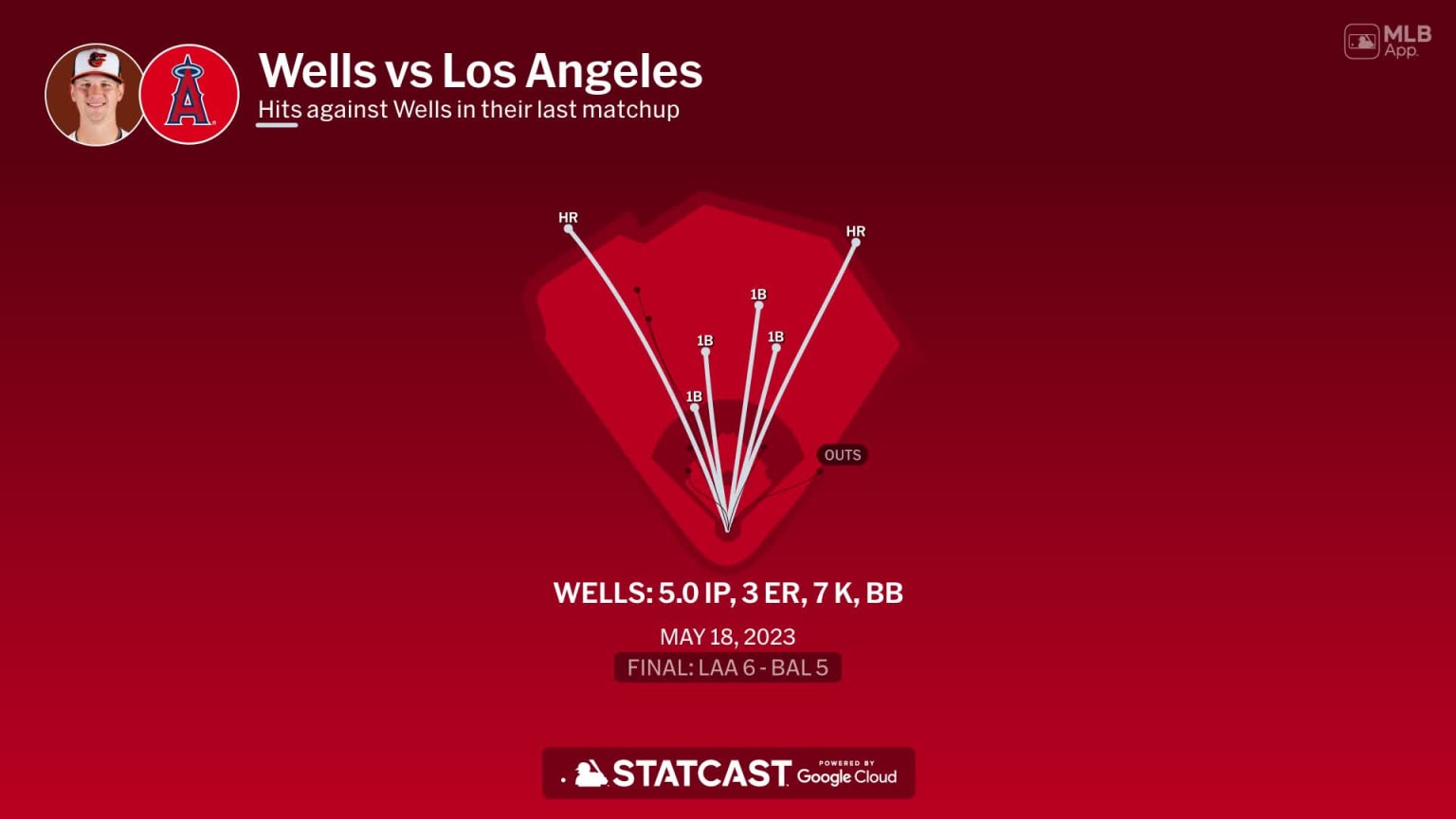 Tyler Wells against the Angels | 03/31/2024 | Baltimore Orioles