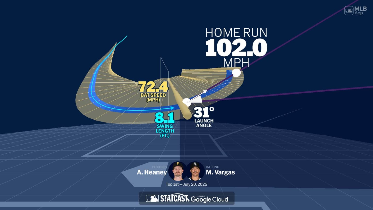 Miguel Vargas' home run through bat tracking data | 07/20/2025 ...