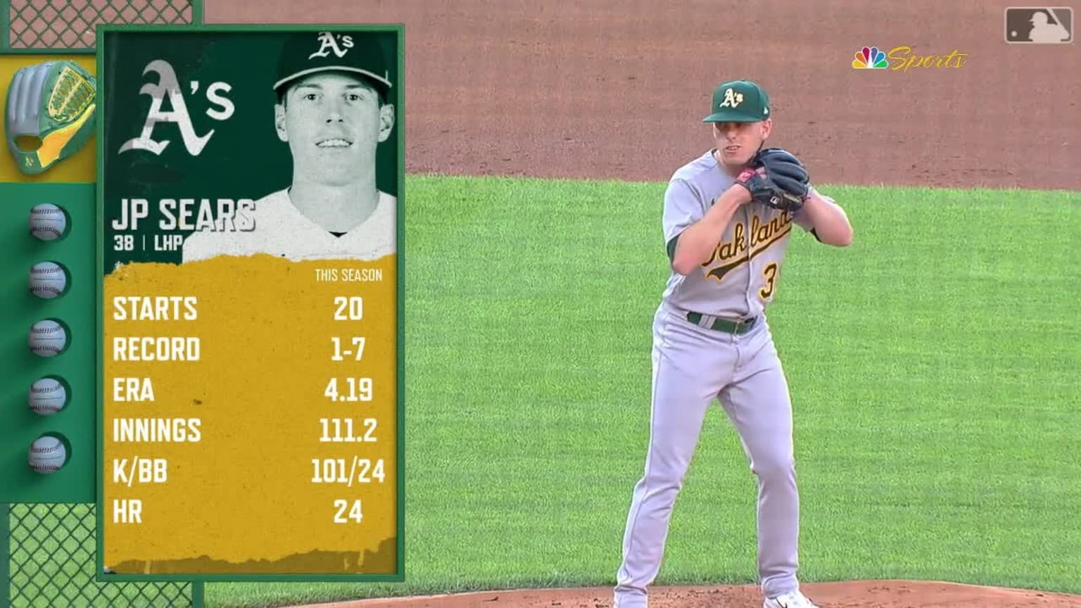 JP Sears strikes out five over five innings | 07/28/2023 | Athletics