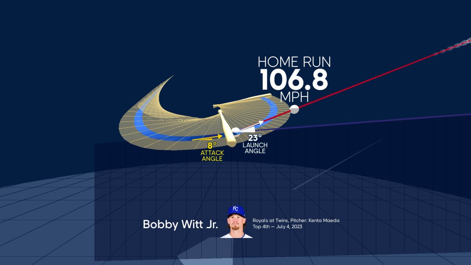 A deep dive into Bobby Witt Jr.'s home run | 07/04/2023 | Kansas City ...