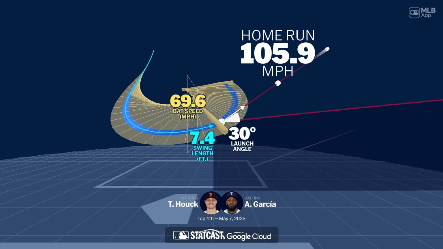 Visualizing Adolis García's swing using bat tracking technology | 05/07 ...