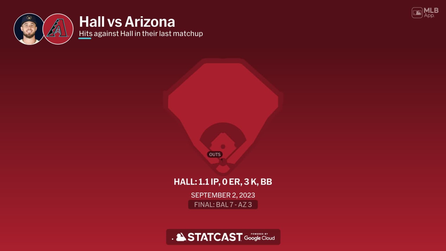 DL Hall against the Diamondbacks | 03/24/2024 | Milwaukee Brewers