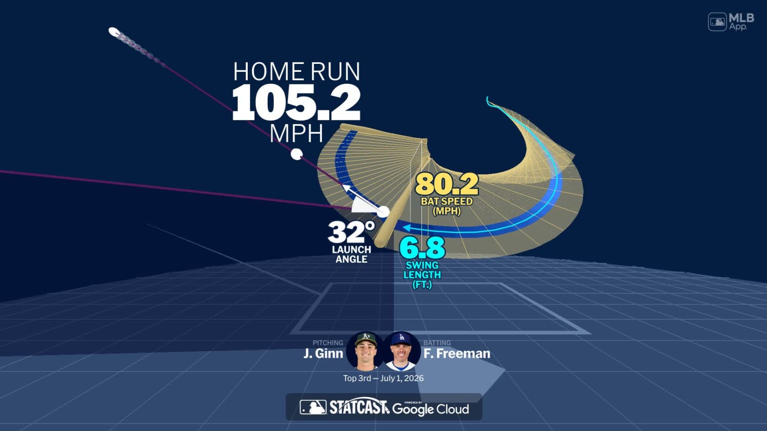 Visualizing Freddie Freeman's swing using bat tracking technology | 07 ...