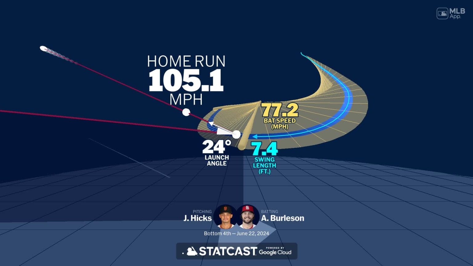 A deep dive into Alec Burleson's home run | 06/22/2024 | St. Louis ...