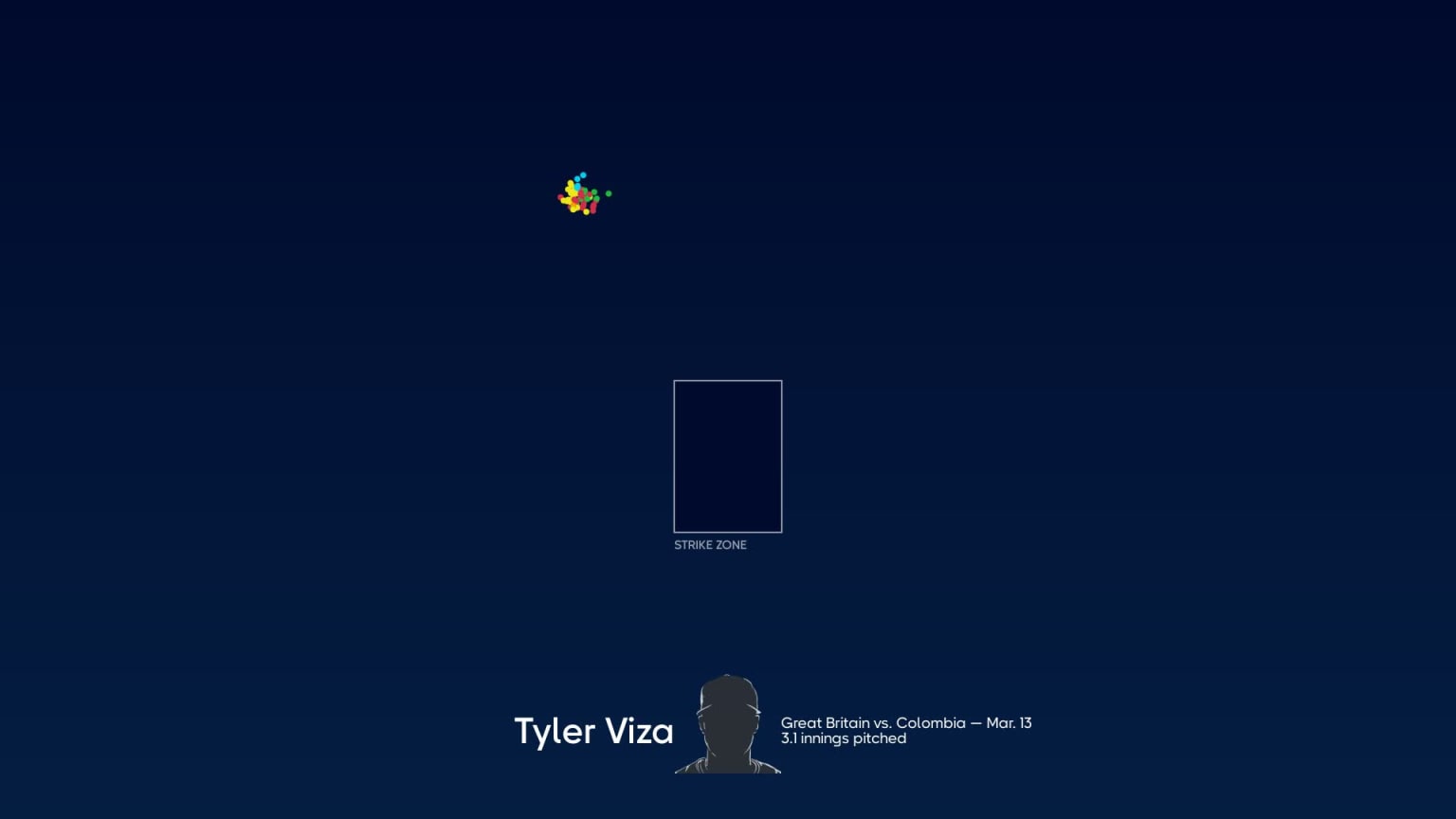 Breaking down Tyler Viza's pitches | 03/13/2023 | MLB.com
