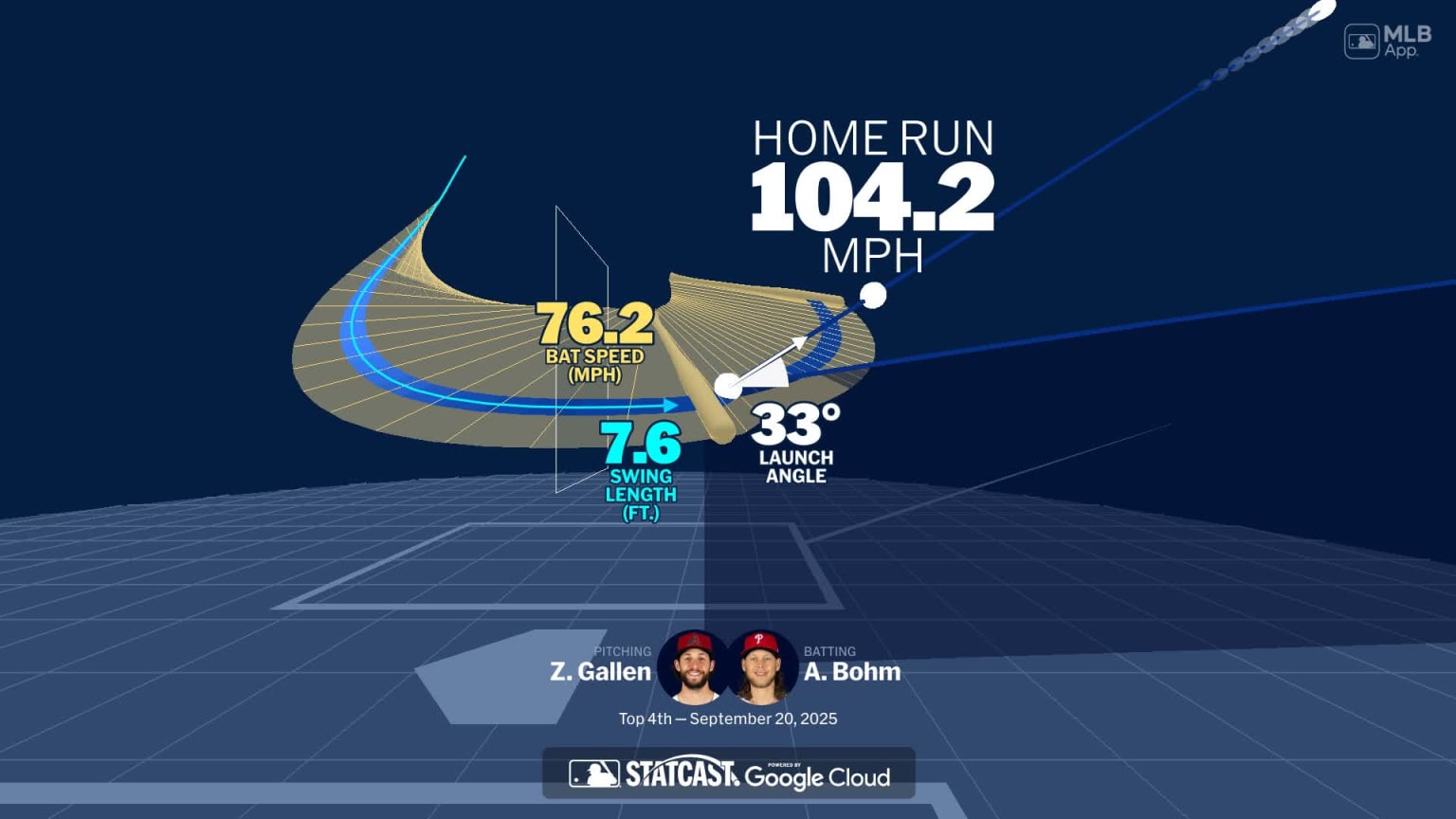 Alec Bohm's home run through bat tracking data | 09/20/2025 | MLB.com