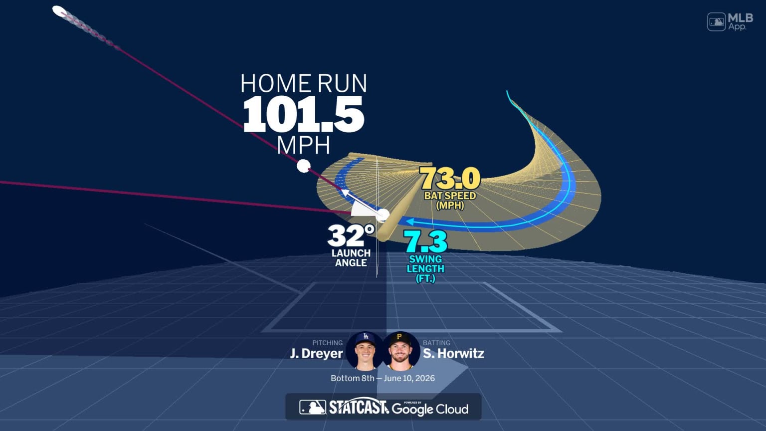 An animated look at Spencer Horwitz's home run | 06/10/2026 | MLB.com