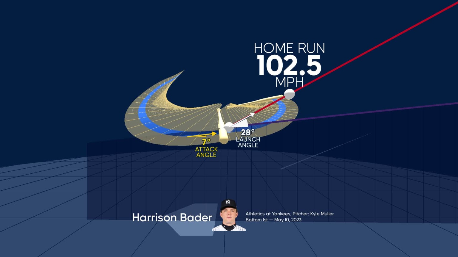 An animated look at Harrison Bader's home run | 05/10/2023 | New York ...
