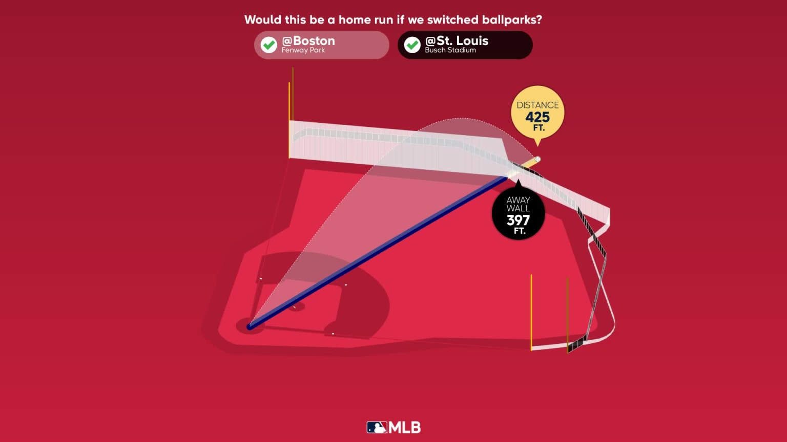 Paul DeJong: Home Run Statcast Analysis | 05/14/2023 | St. Louis Cardinals