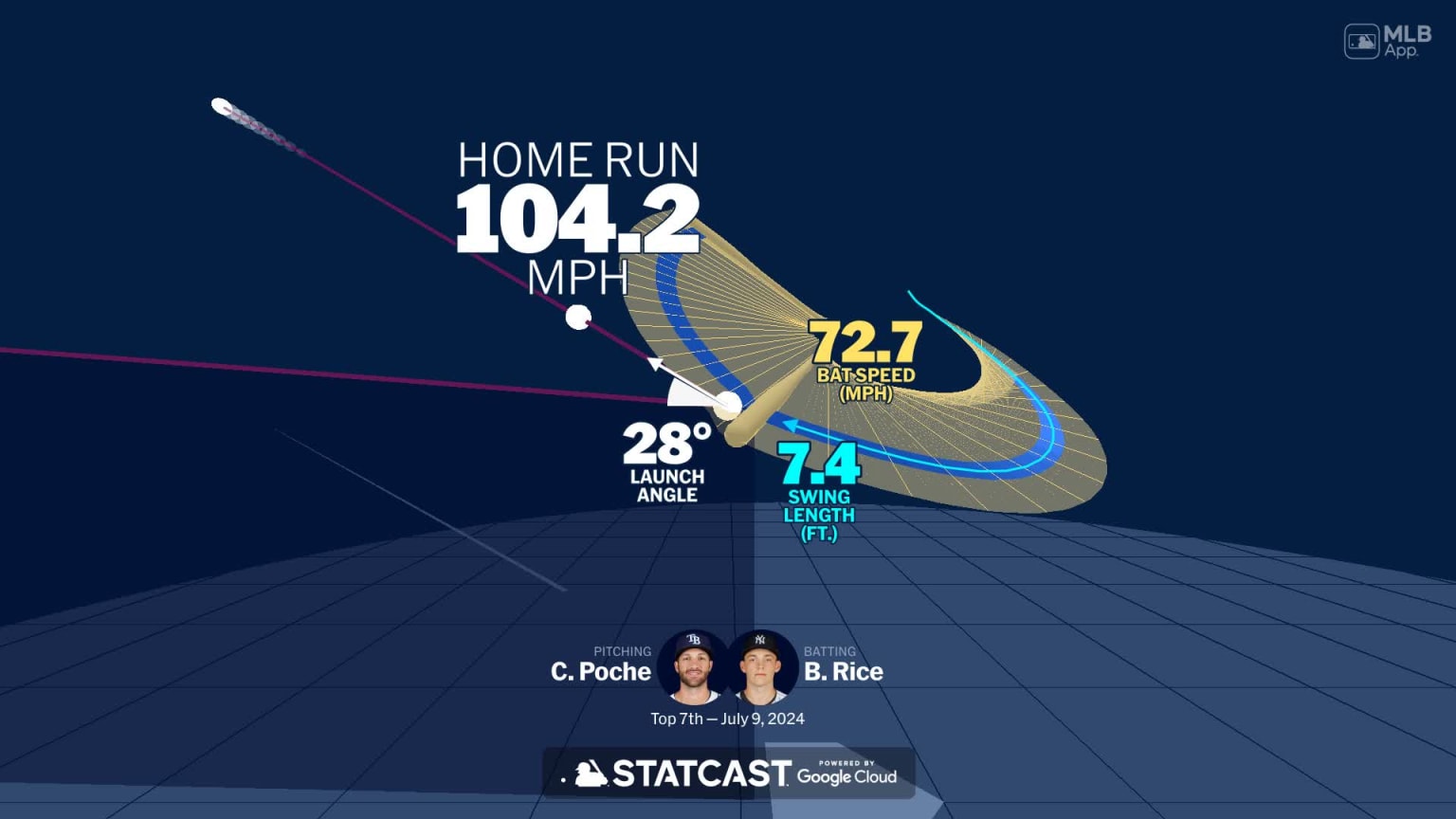 Visualizing Ben Rice's swing using bat tracking technology | 07/09/2024 ...