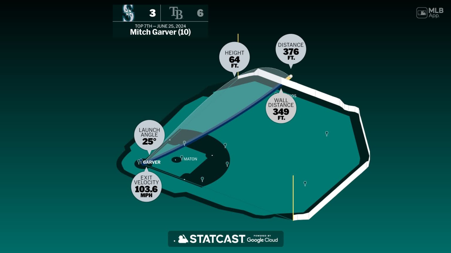 Measuring the stats on Mitch Garver's home run | 06/25/2024 | Seattle ...