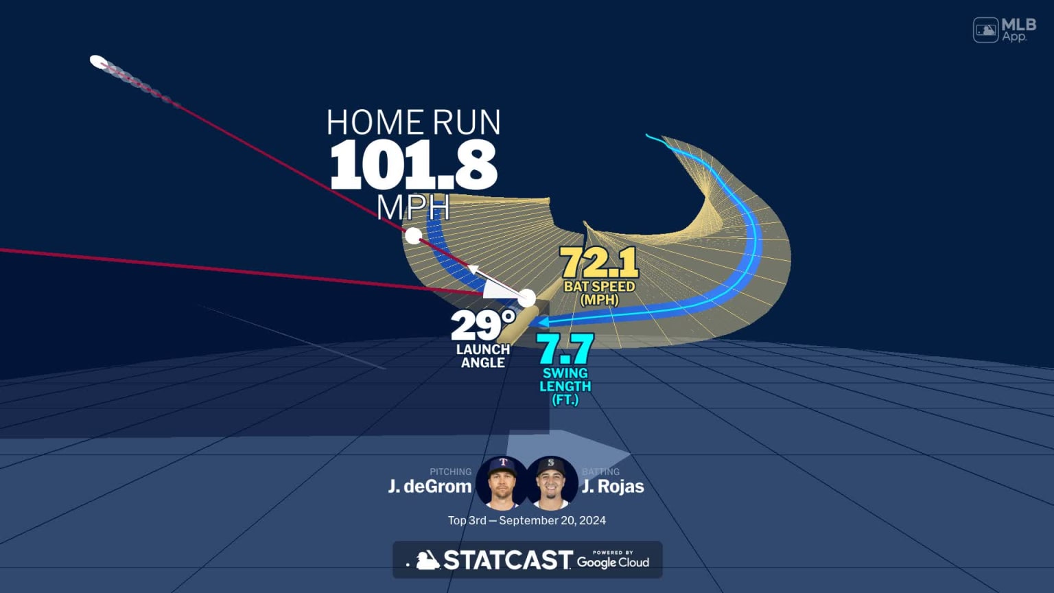 Josh Rojas' home run through bat tracking data | 09/20/2024 | Seattle ...