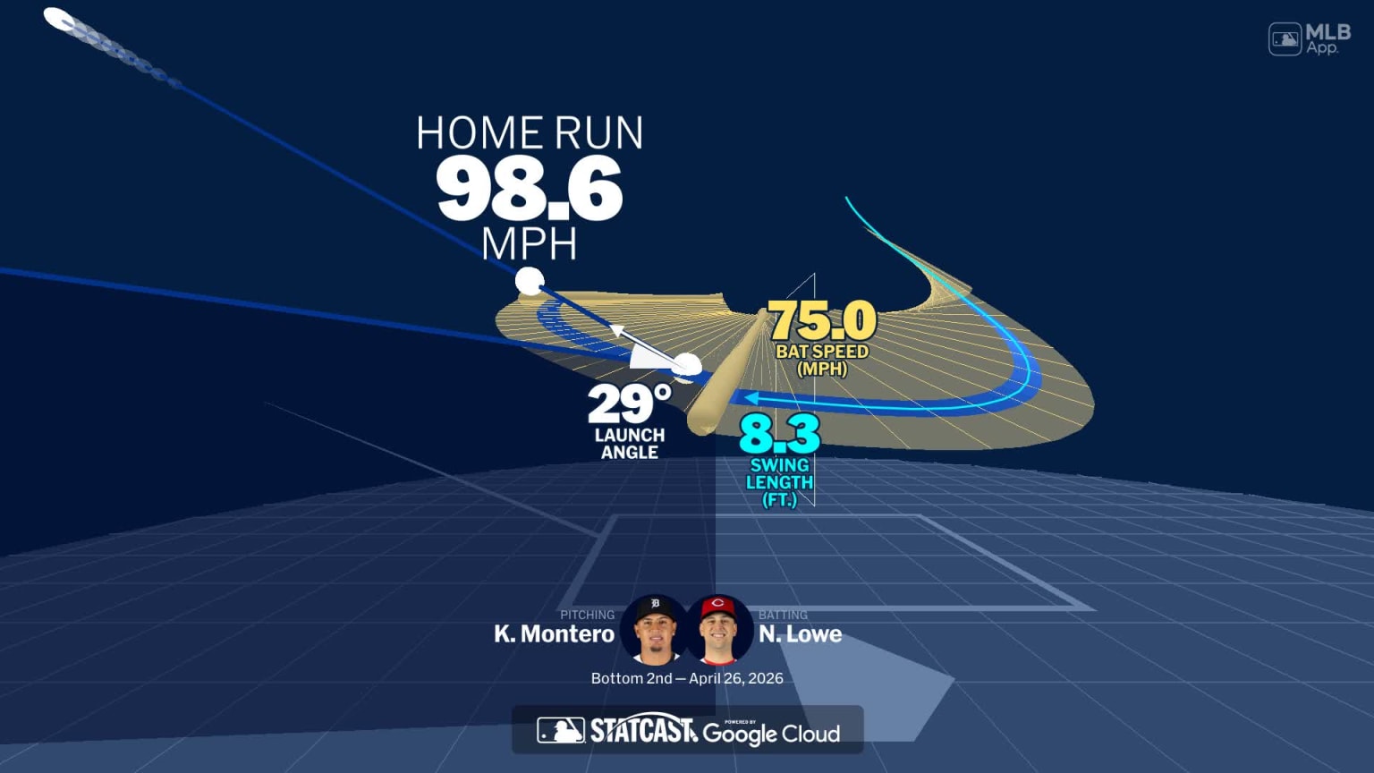 Nathaniel Lowe's home run through bat tracking data | 26/04/2026 | Los ...