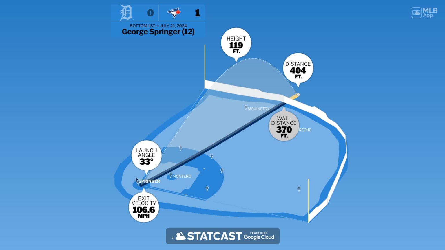Measuring the stats on George Springer's home run | 07/21/2024 ...