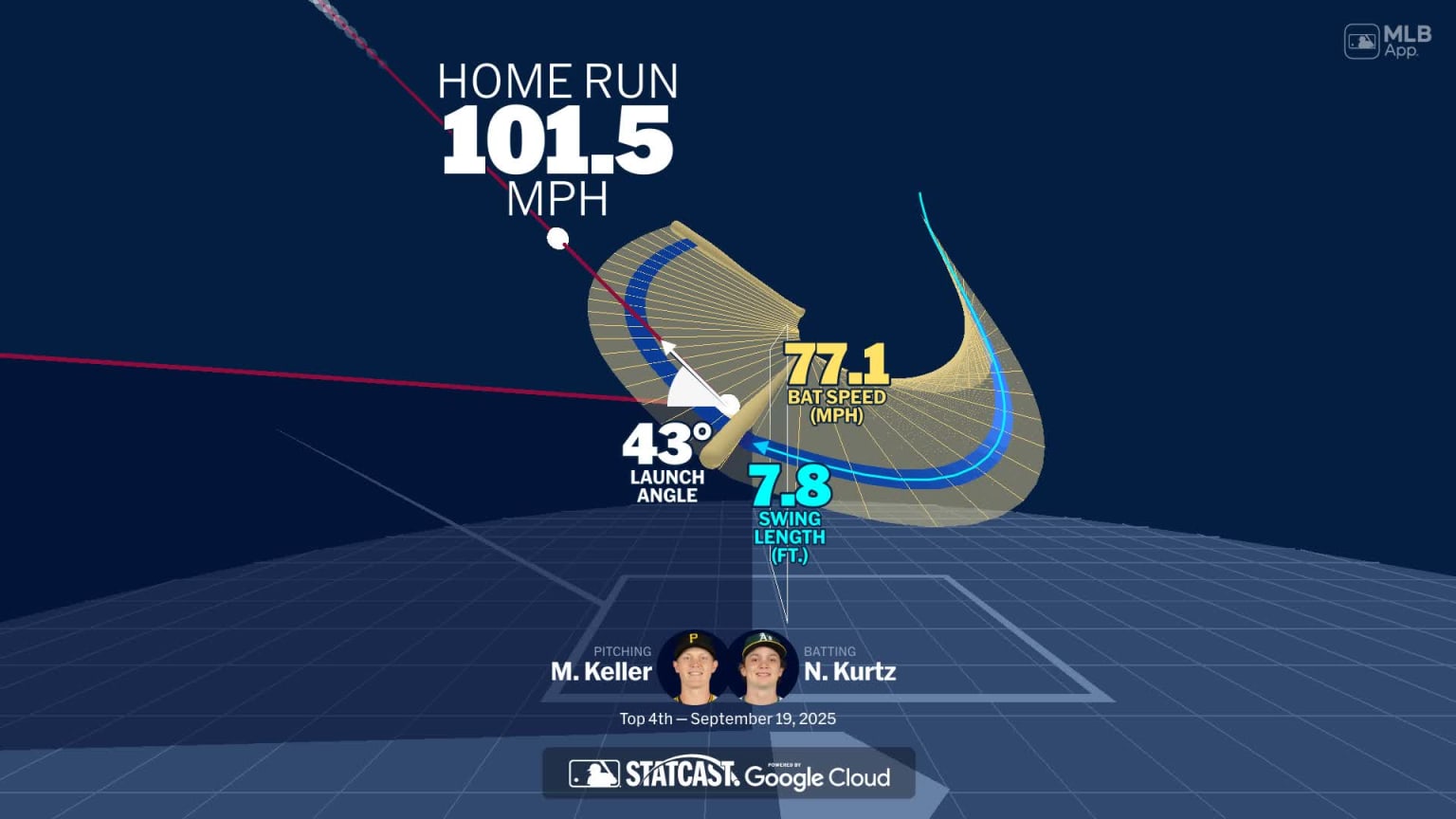 Nick Kurtz's home run through bat tracking data | 09/19/2025 | Athletics