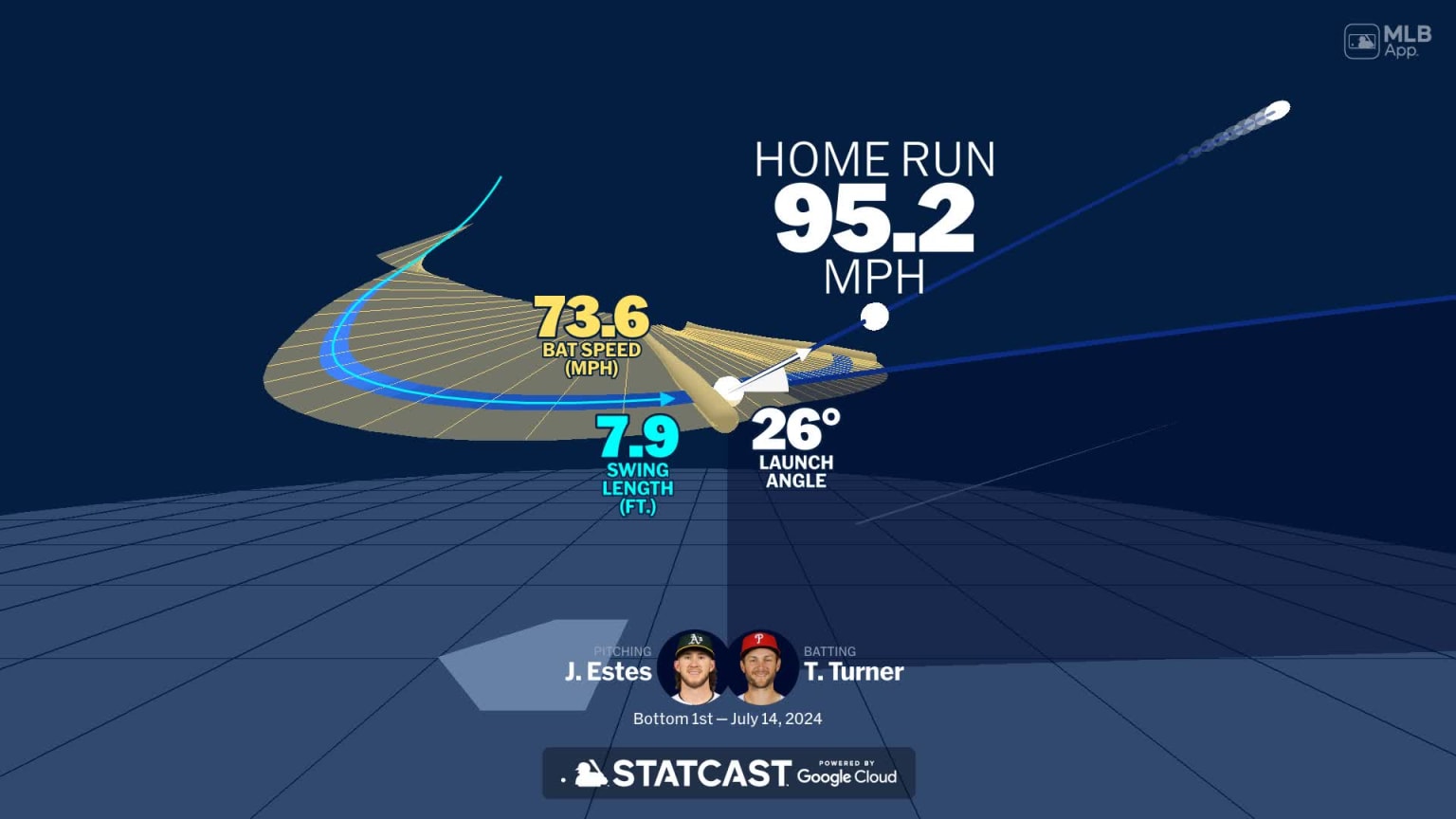 Visualizing Trea Turner's swing using bat tracking technology | 07/14 ...