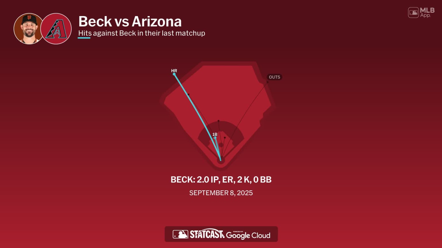 Tristan Beck against the Diamondbacks | 09/16/2025 | San Francisco Giants