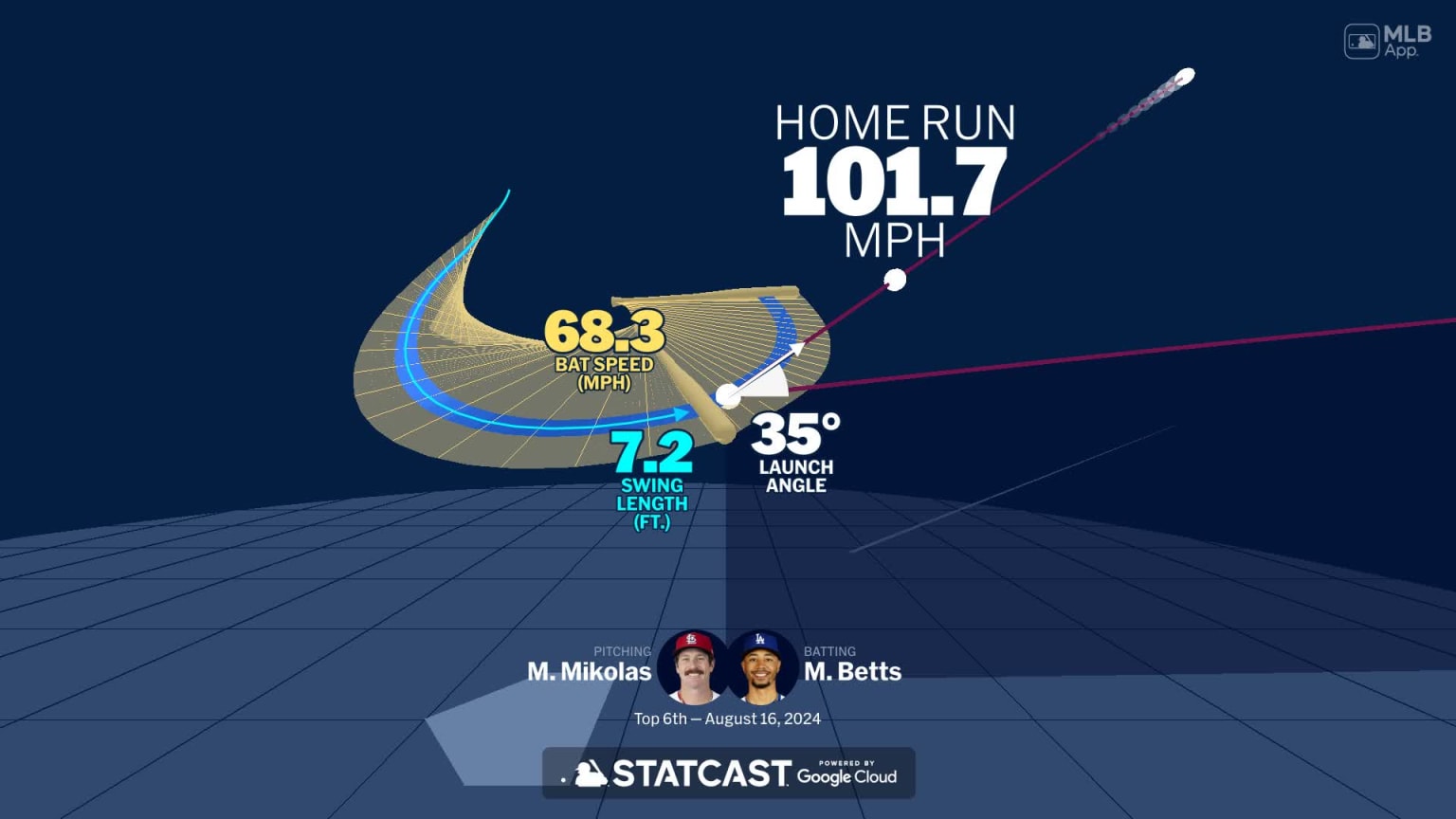 Mookie Betts' home run through bat tracking data | 08/16/2024 | Los ...