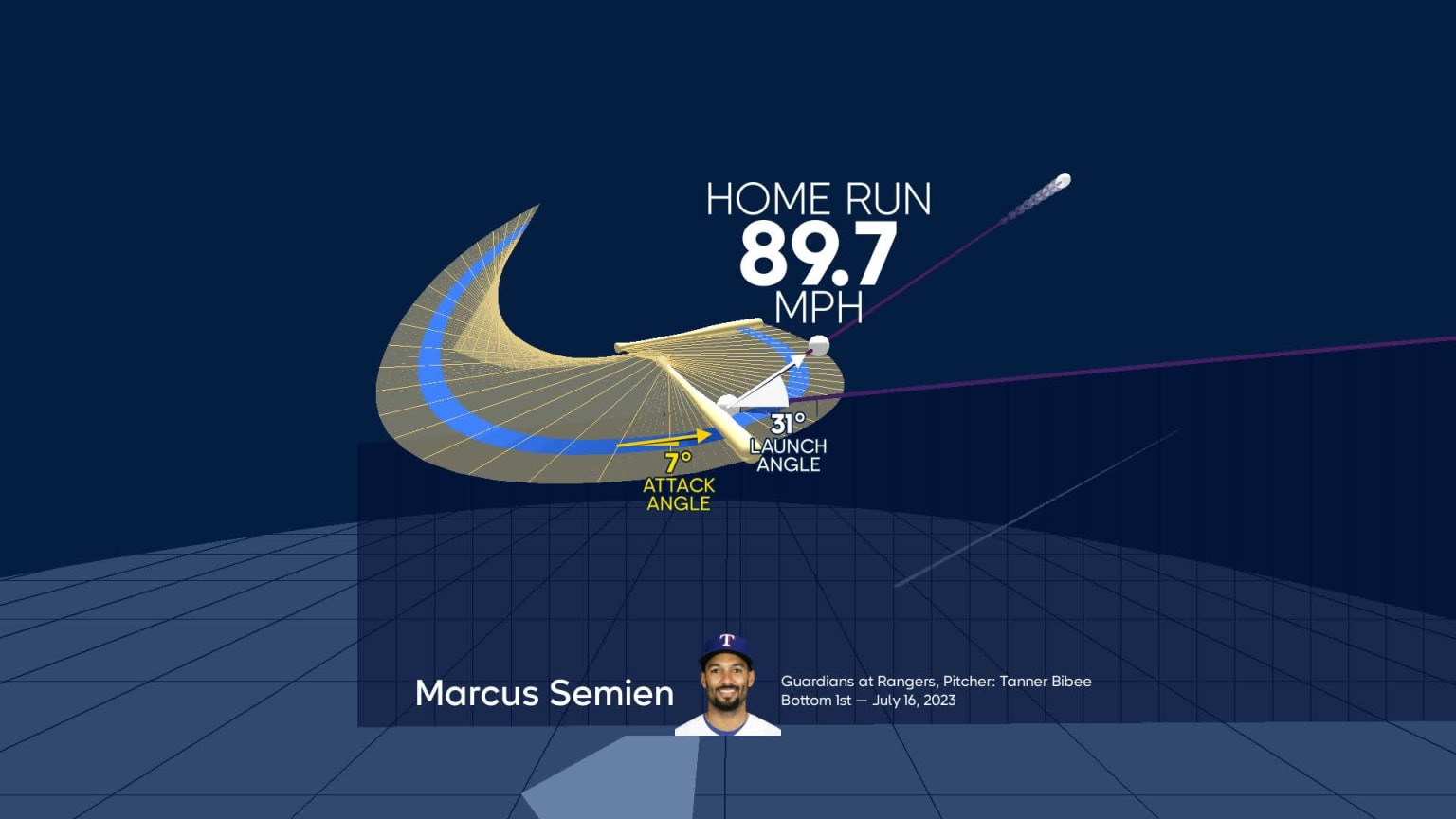 Analyzing Marcus Semien's home run through bat tracking | 07/16/2023 ...