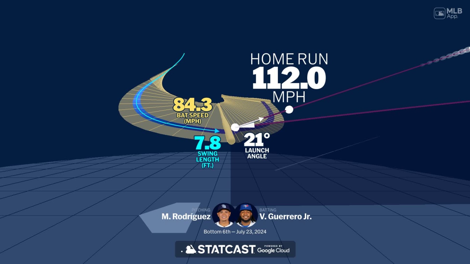 Visualizing Vladimir Guerrero Jr.'s swing using bat tracking technology ...