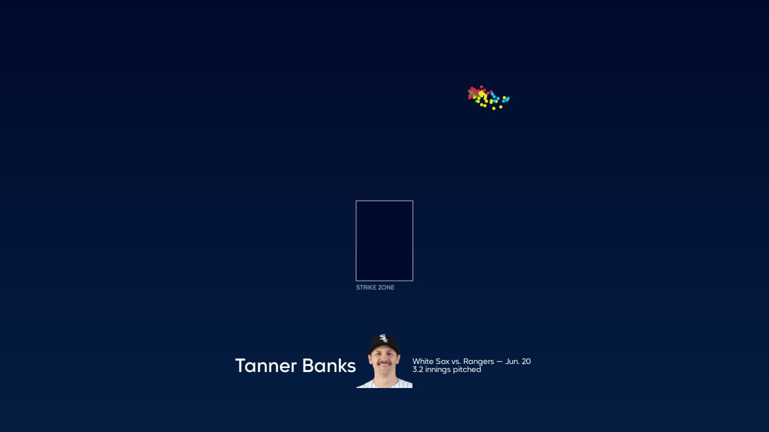 Breaking down Tanner Banks's pitches | 06/19/2023 | Chicago White Sox
