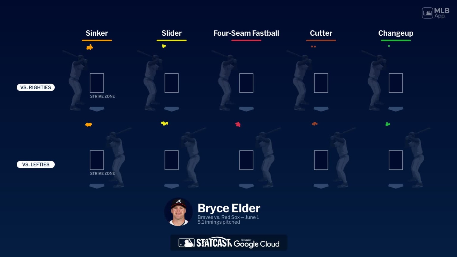 Breaking down Bryce Elder's pitches | 06/01/2025 | Atlanta Braves