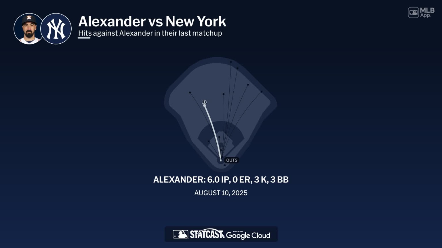 Jason Alexander against the Yankees | 09/03/2025 | Houston Astros