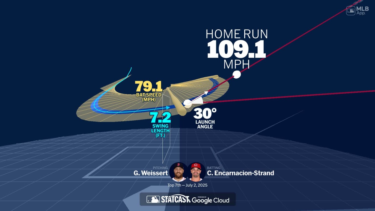 Visualizing Christian Encarnacion-Strand's swing using bat tracking ...