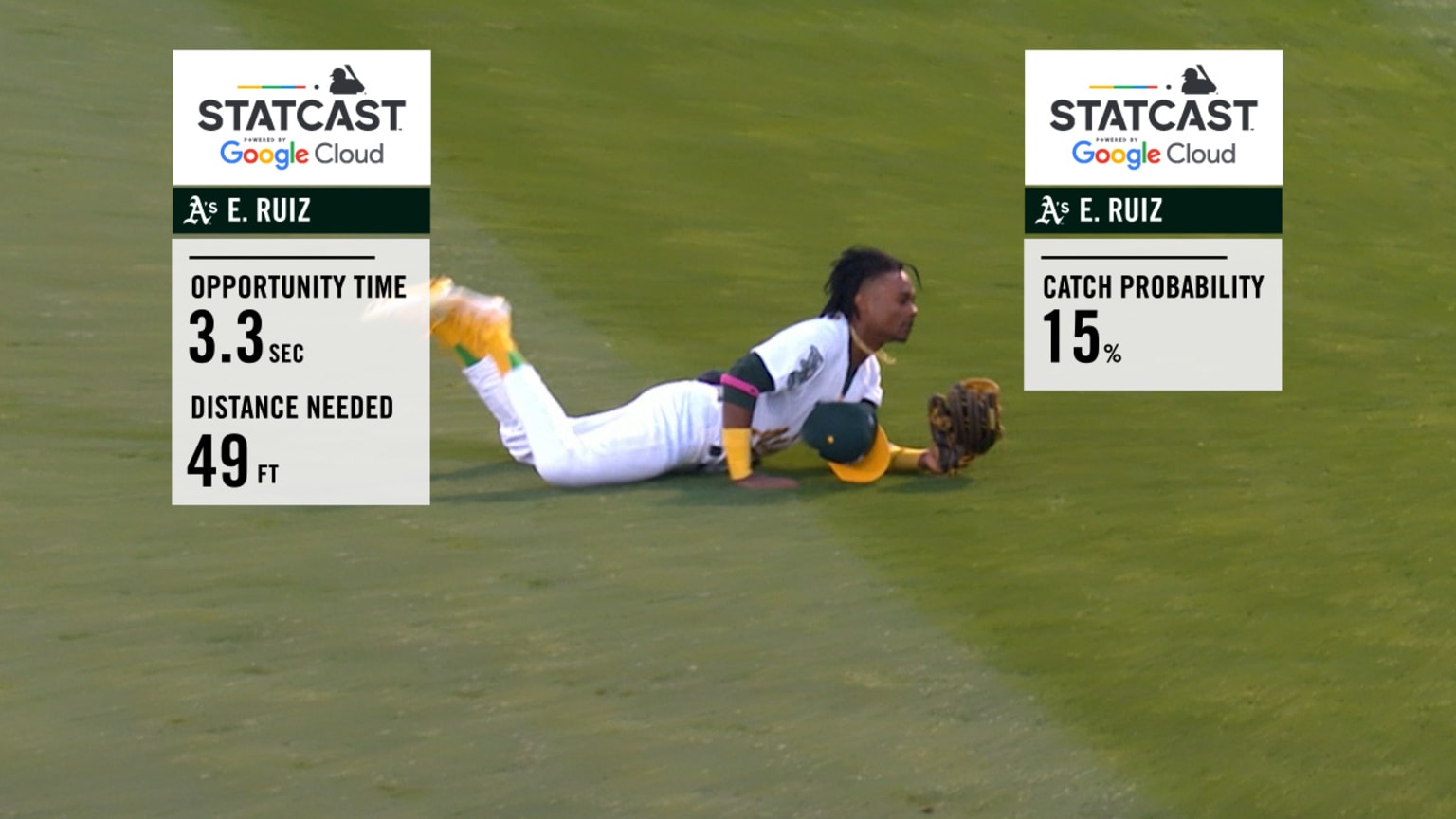 Check out the A's Top 5 catches of 2023 | 11/27/2023 | Athletics