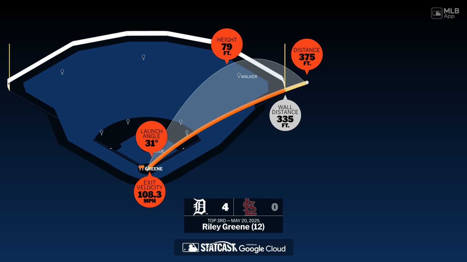 Measuring the stats on Riley Greene's home run | 05/20/2025 | Detroit ...