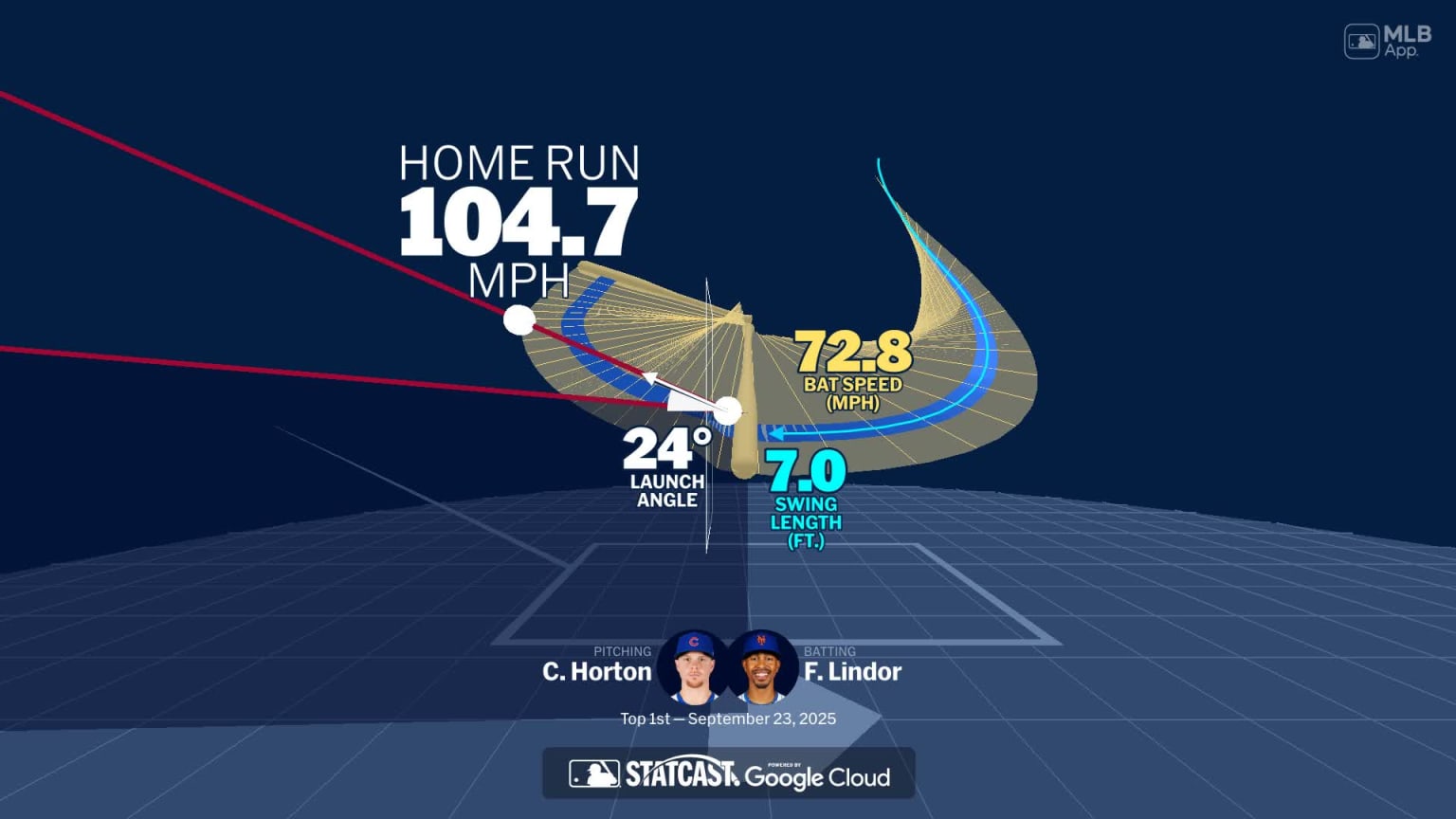 An animated look at Francisco Lindor's home run | 09/23/2025 | MLB.com