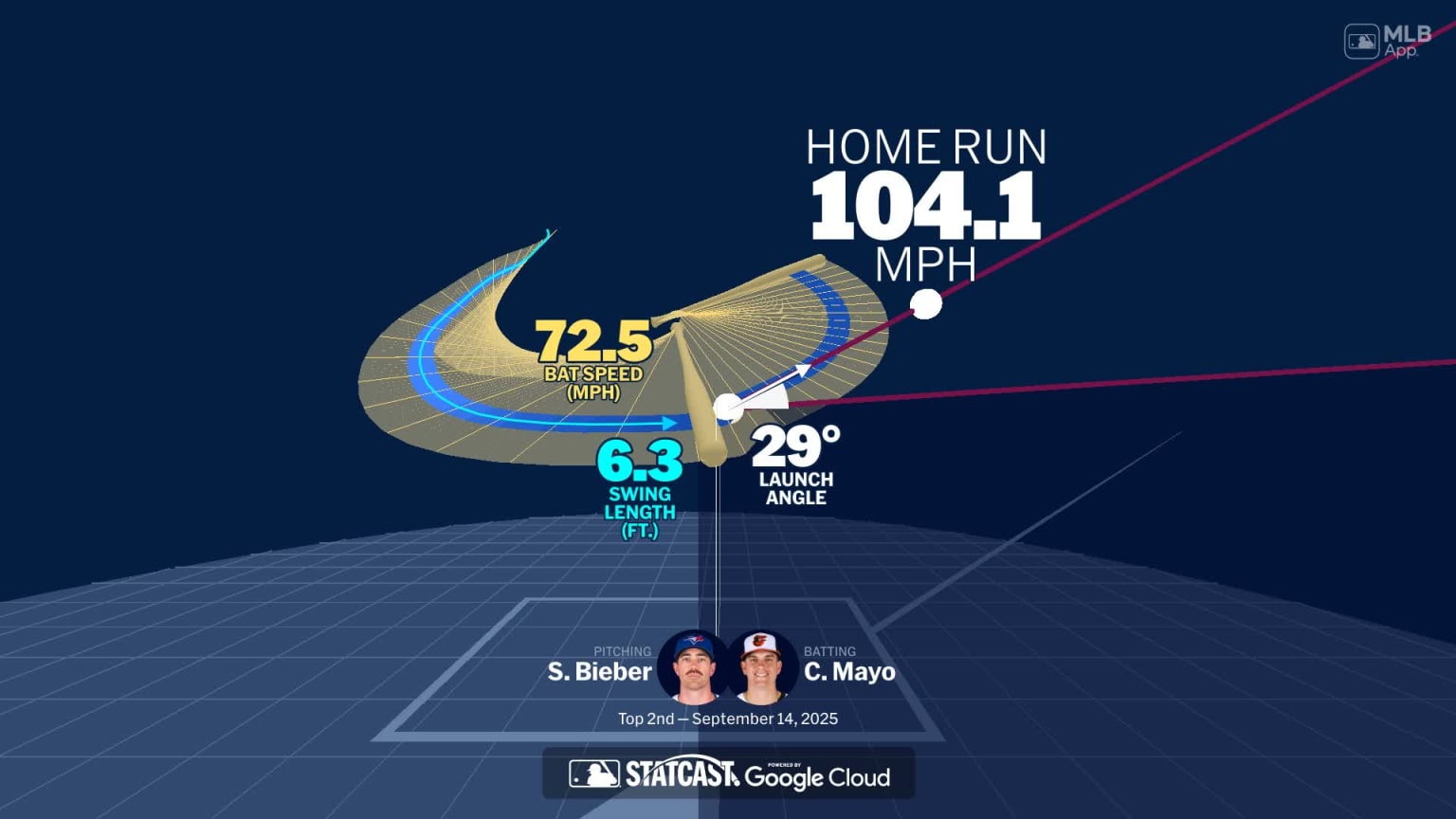 Analyzing Coby Mayo's home run through bat tracking | 09/14/2025 | MLB.com