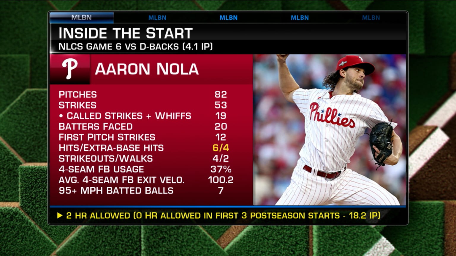 Breaking down the Game 6 performance of Aaron Nola | 10/24/2023 ...