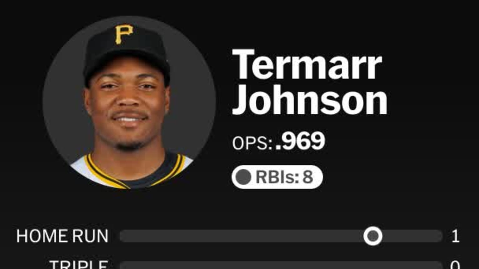 Termarr Johnson: Last 50 plate appearances - TAP | 05/22/2024 | MLB.com