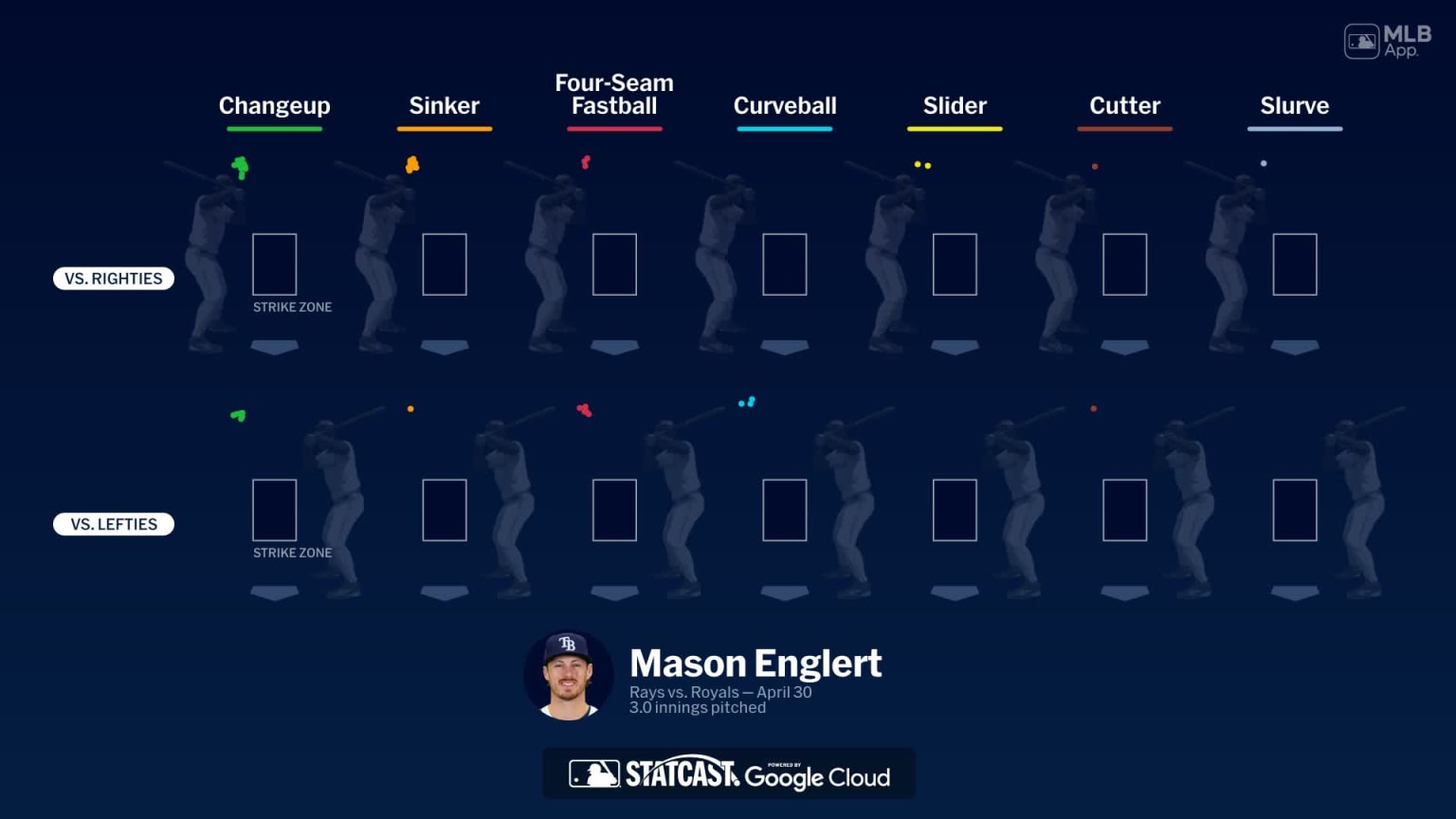 Breaking down Mason Englert's pitches | 04/30/2025 | Tampa Bay Rays