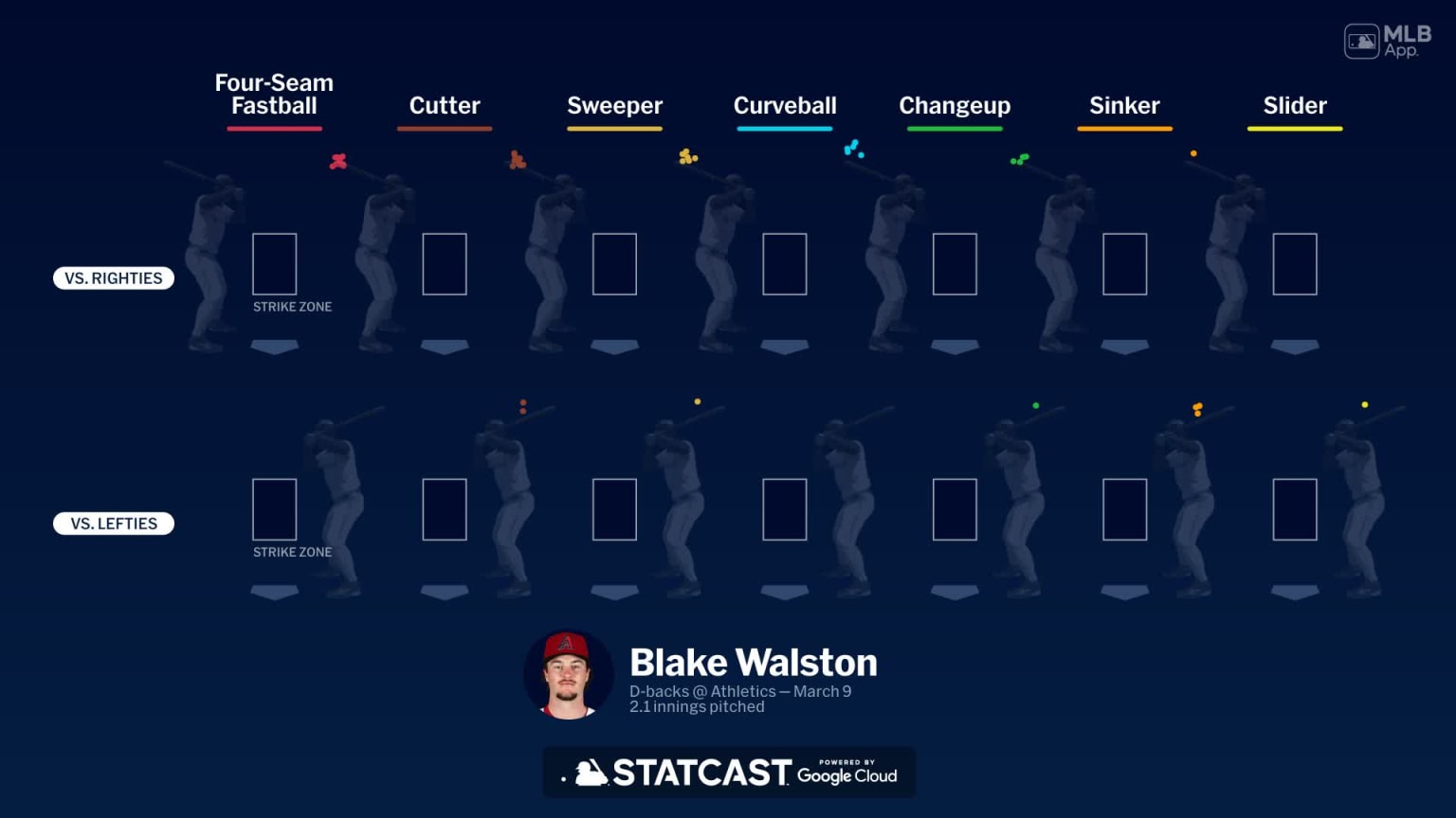 Breaking down Blake Walston's pitches | 03/09/2025 | Arizona Diamondbacks