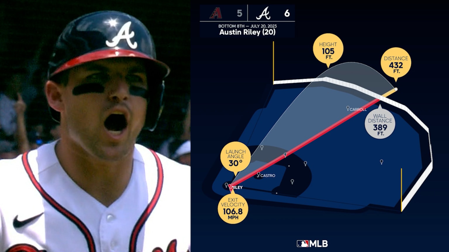 Take a look at Austin Riley's home run using Data Viz | 07/20/2023 ...