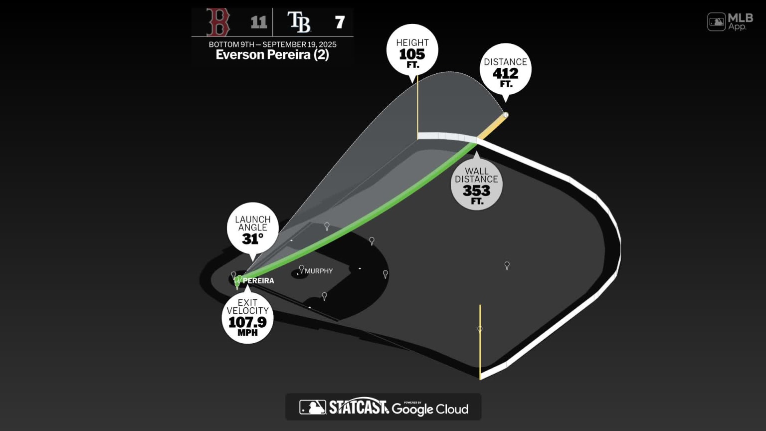 The distance behind Everson Pereira's home run | 09/19/2025 | Tampa Bay ...