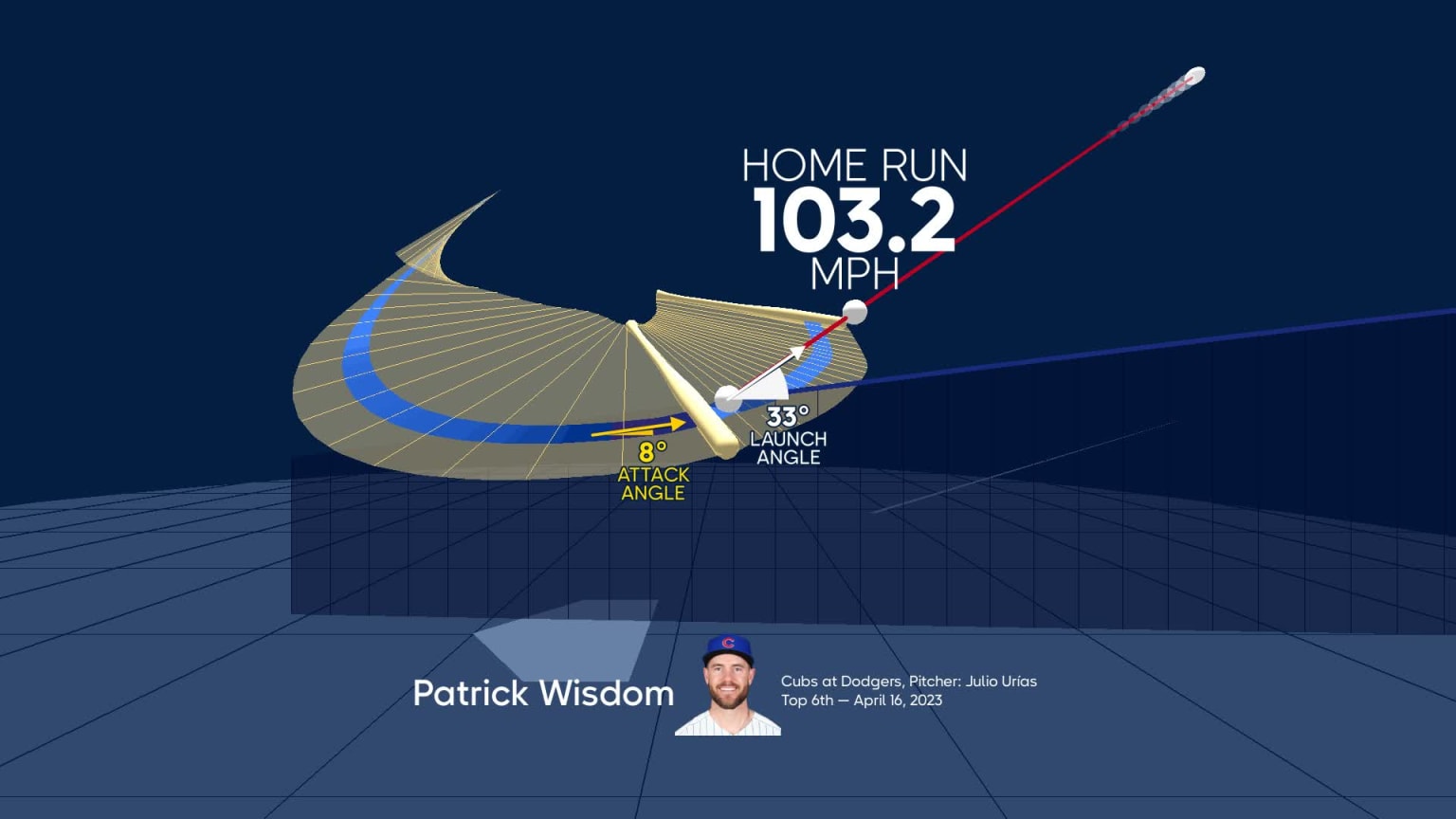 Analyzing Patrick Wisdom's home run through bat tracking | 04/16/2023 ...