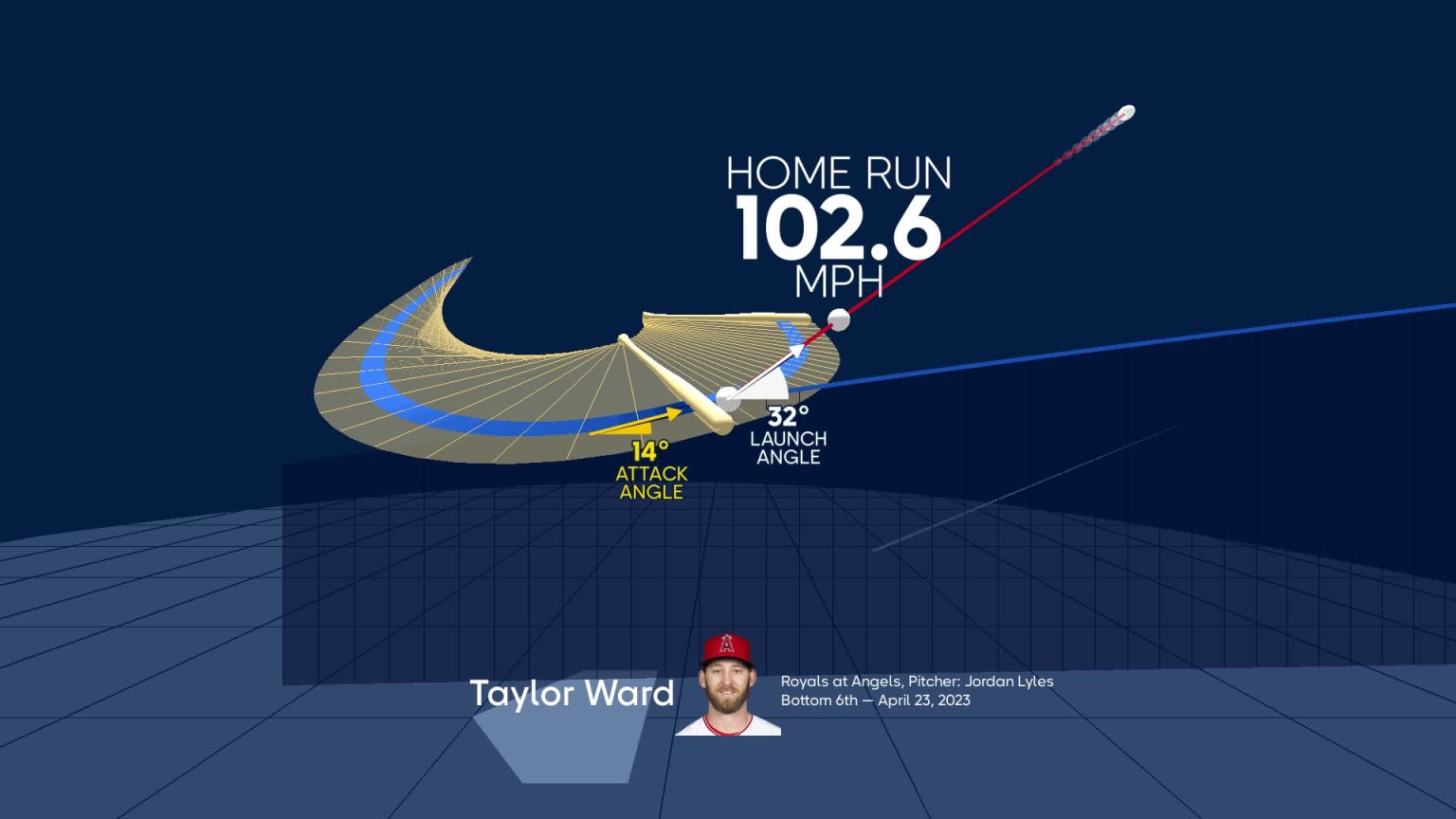 Tecnología en el swing de Ward | 23/04/2023 | Los Angels de Los Angeles