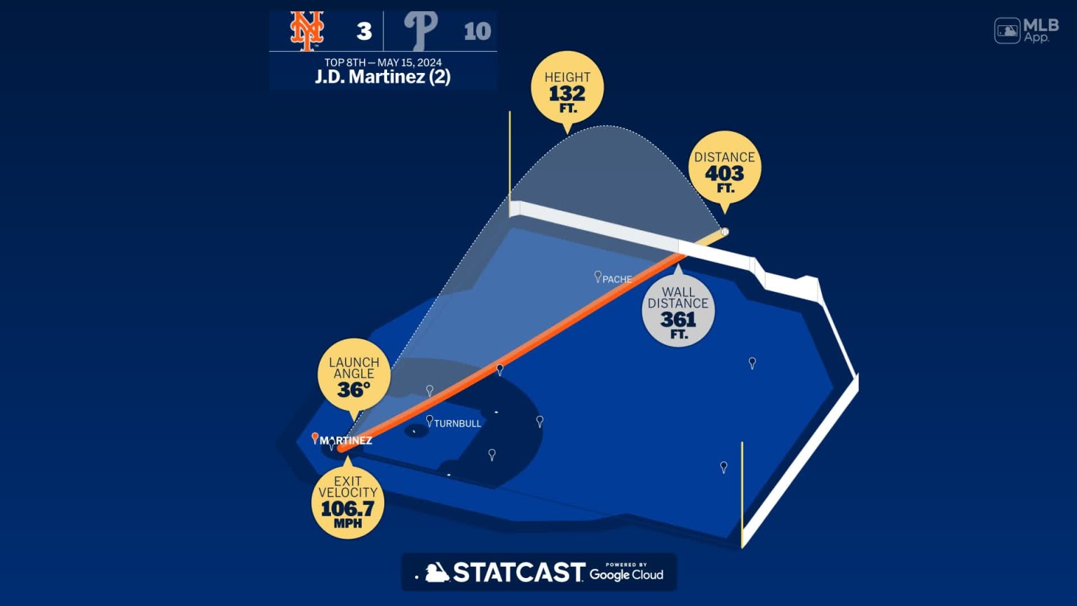 J.D. Martinez: Home Run Statcast Analysis | 05/15/2024 | New York Mets