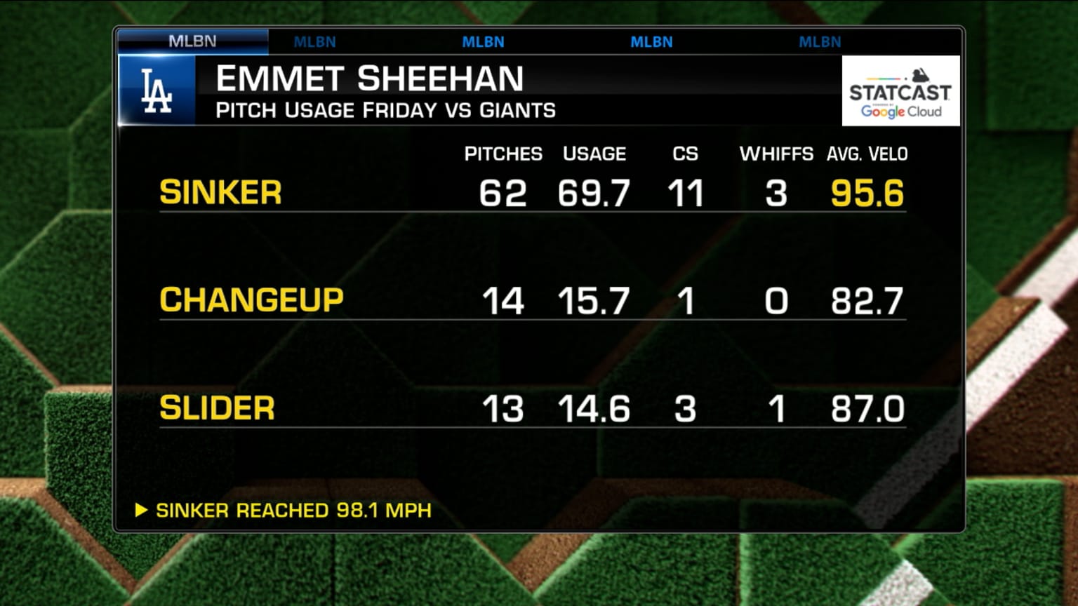 Breaking down Emmet Sheehan's debut on MLB Tonight | 06/17/2023 | Los ...