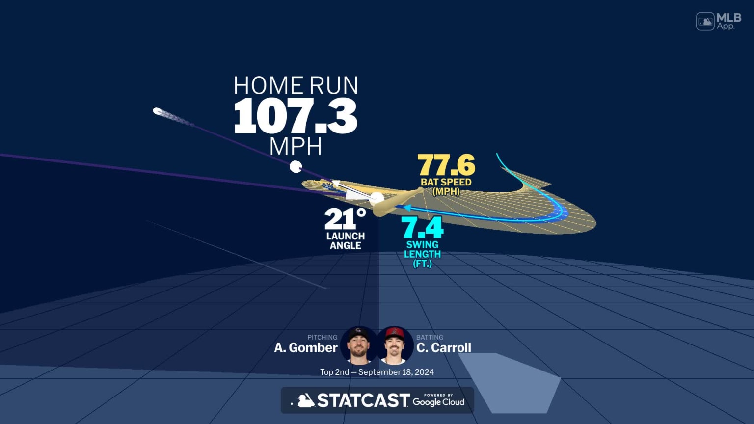 A deep dive into Corbin Carroll's home run | 09/18/2024 | MLB.com