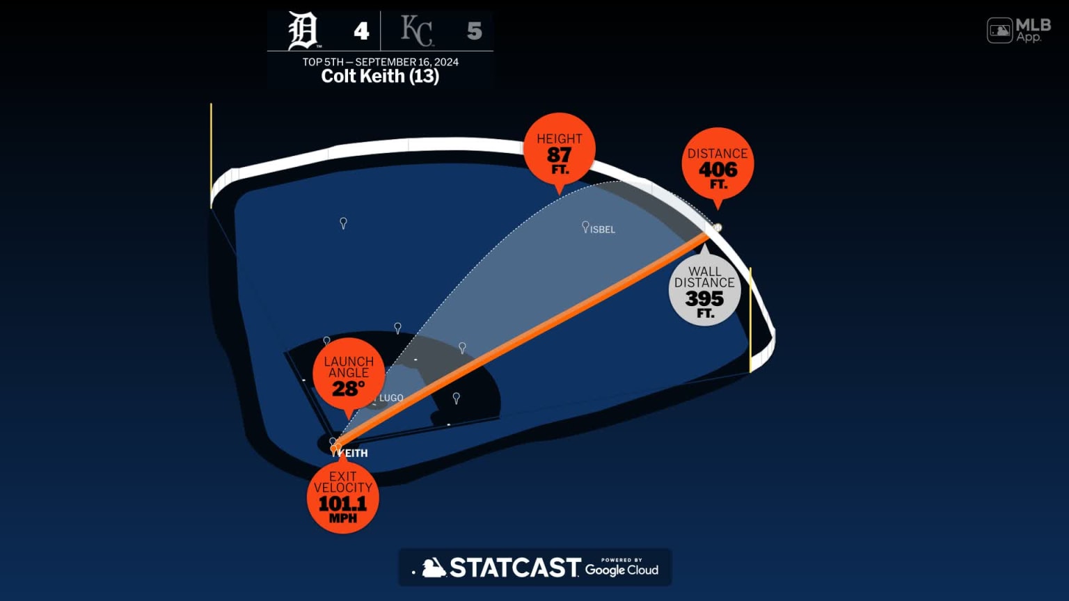 Breaking down Colt Keith's home run | 09/16/2024 | Detroit Tigers