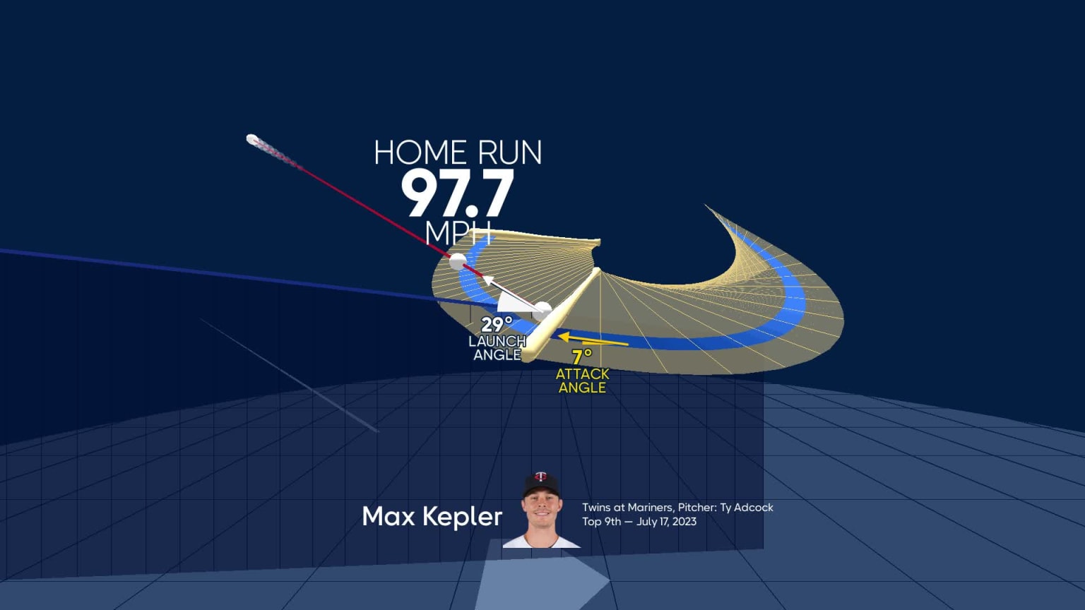A deep dive into Max Kepler's home run | 07/17/2023 | Minnesota Twins